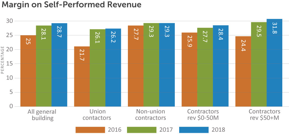 The 2019 CLA General Building Construction Benchmark Report : 2019 ...