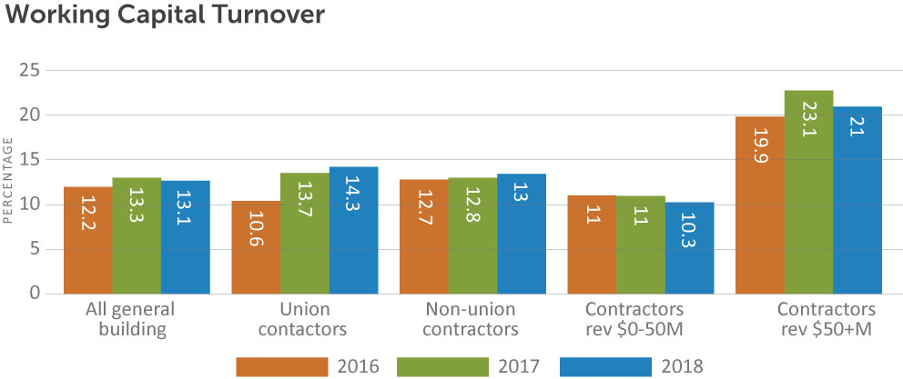 The 2019 CLA General Building Construction Benchmark Report : 2019 ...