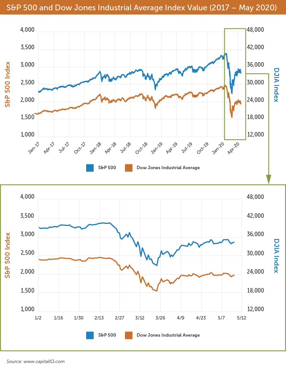 A Positive Market Perspective for Business Owners During COVID-19 : ...