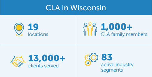 Growing to Serve You in Wisconsin : General : CLA (CliftonLarsonAllen)