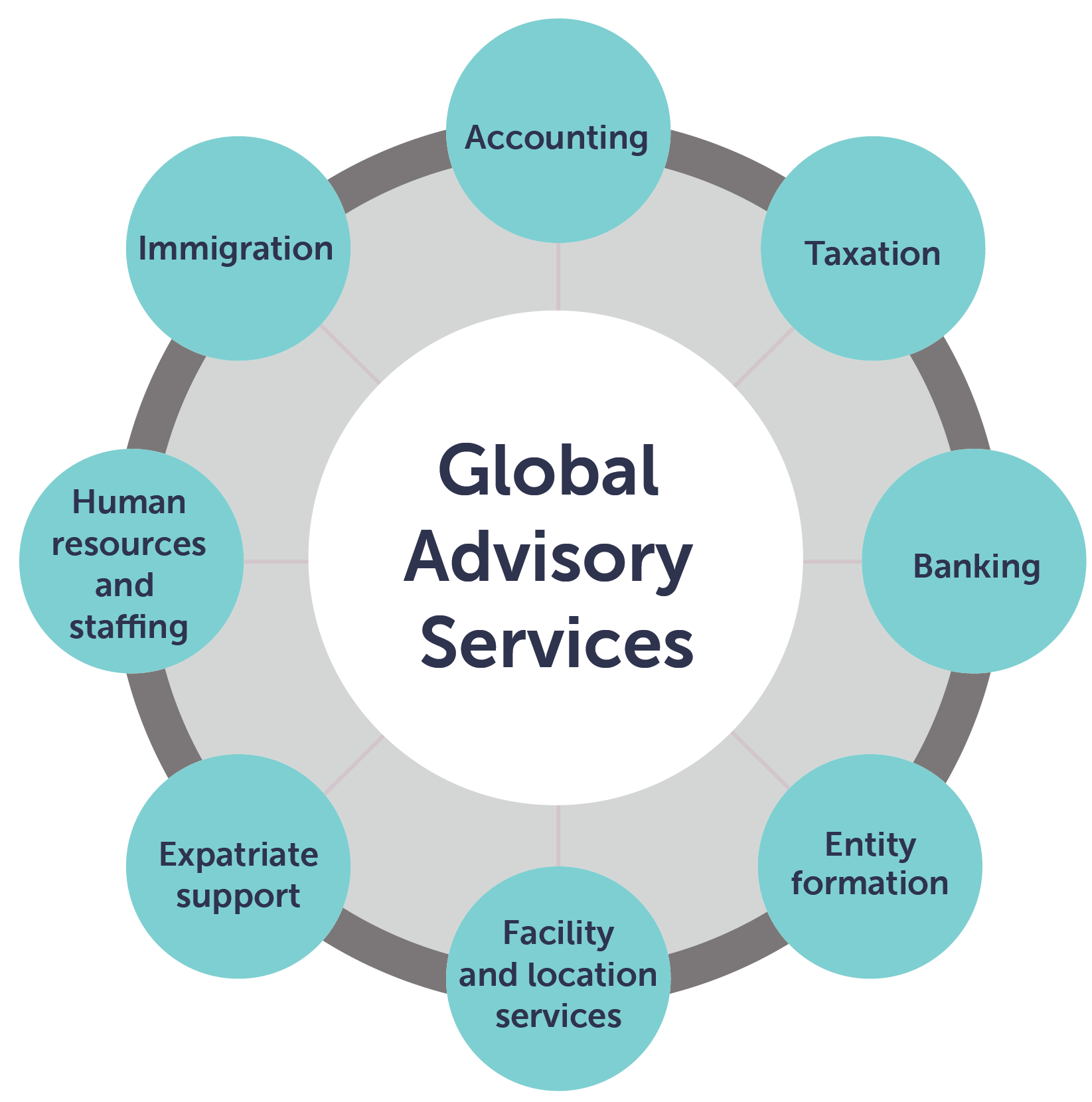 Entering the United States With Ease : Global Advisory Services ...